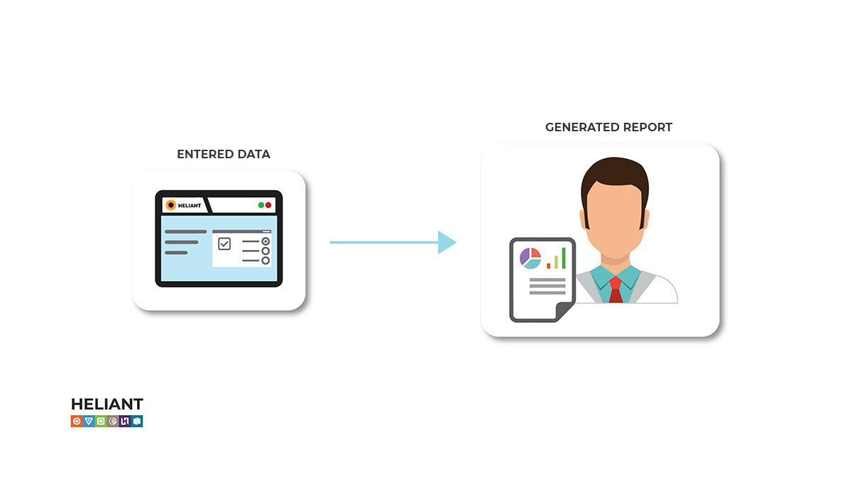 Automatic generation of report in Heliant